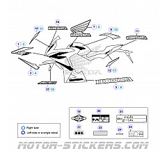 Honda CBR 650F 2017-2018 decals
